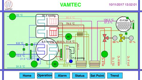 Web Hmi Vamtec Ltd