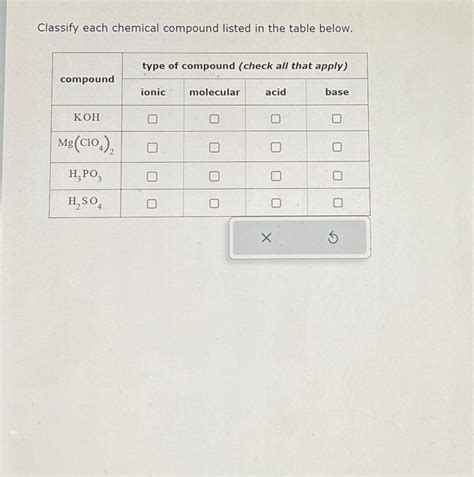 Solved Classify Each Chemical Compound Listed In The Table Chegg Com