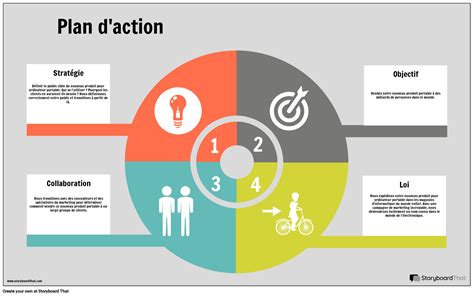 Plan D Action Info Exemple Storyboard Par Fr Examples