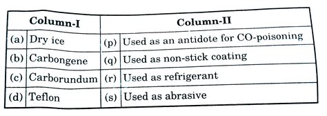 Match The Column Type From GRB CHEMISTRY Chapter P BLOCK ELEMENTS For Class