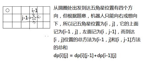 动态规划 62不同路径 力扣leetcode