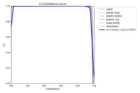 Plastic Waste Detection YOLOv S Raspberry Pi README Md At Main Has Bi Plastic Waste Detection