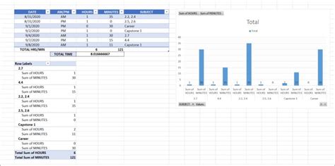 Excel Learning Career Dataanalytics Datascience Steminist Marissa Ware