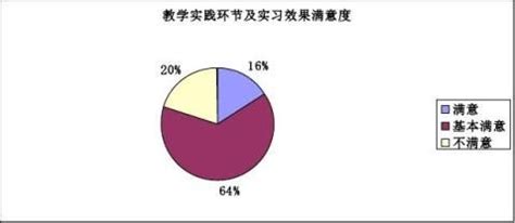 大学生专业满意度的调查报告 doc 范文118
