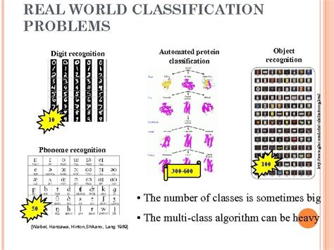 Support Vector Machines Jianping Fan Dept Of Computer