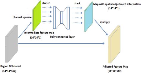 A Feature‐optimized Faster Regional Convolutional Neural Network For Complex Background Objects