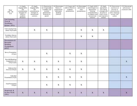 Assessment Grid Docx