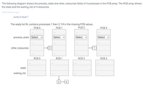 Solved The Following Diagram Shows The Process State And Chegg Com