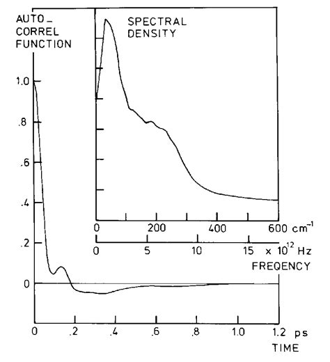 Autocorrelation Function Of The Center Of Mass Velocity And Its Fourier