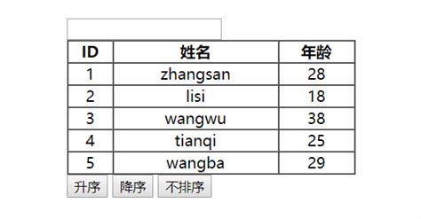 Vue超详细教程，手把手教你完成vue项目vue教程 Csdn博客