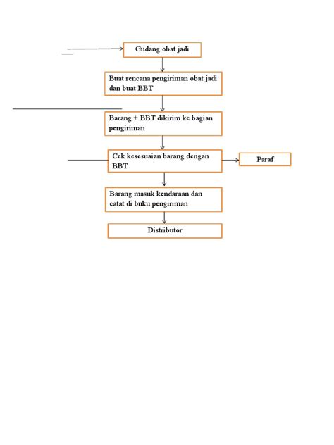 Alur Pengiriman Barang Pdf