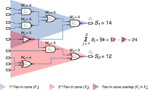 Application Of Output Susceptibility Analysis On An Example Circuit Download Scientific Diagram