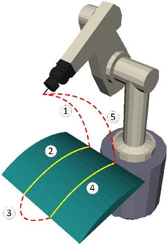 Figure from Thesis Abstract Path planning for Industrial Robots Among Multiple Under speciﬁed