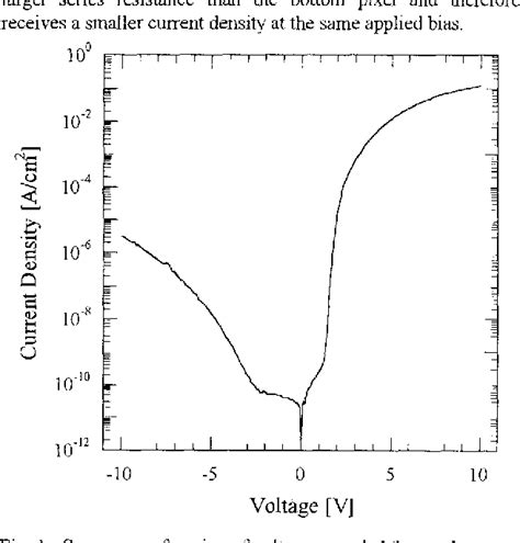 Figure 1 From Crosstalk And Image Uniformity In Passive Matrix Polymer Led Displays Semantic