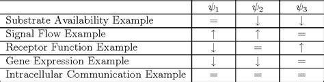 Figure 1 From Modular Modelling Of Signalling Pathways And Their Cross Talk Semantic Scholar