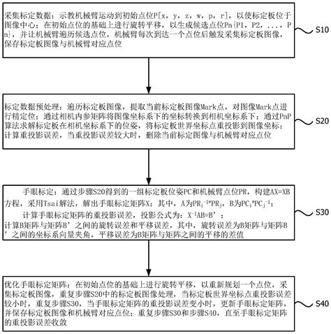 一种高精度的机械臂自动手眼标定方法及系统与流程