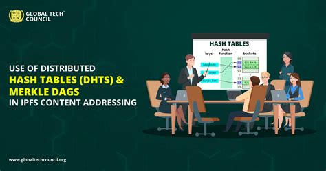 Use Of Distributed Hash Tables Dhts And Merkle Dags In Ipfs Content