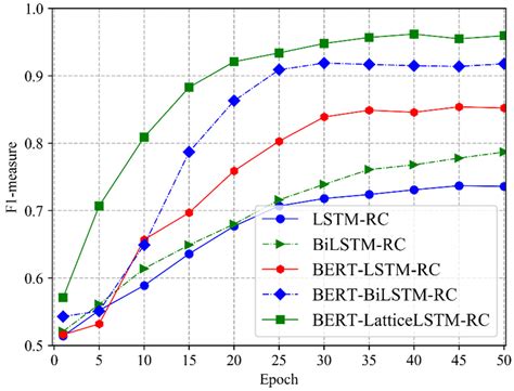 Electronics Free Full Text A Novel Method For Constructing