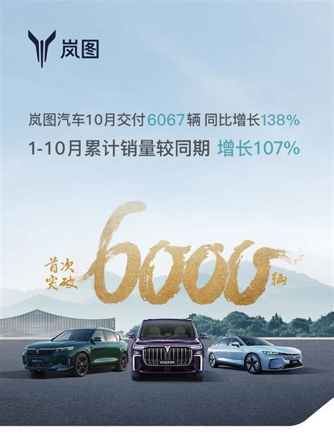 岚图汽车10月交付6067辆，同比增长138 第一电动网