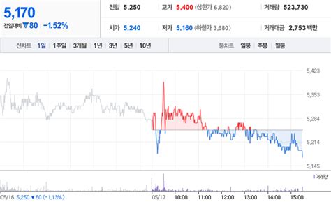 Update 슈어소프트테크 최근이슈 현재상황 주가 주식 추이 및 예상 전망