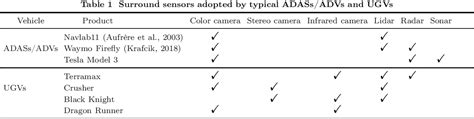 table 1 from a survey on multi sensor fusion based obstacle detection