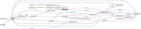 Vtk Vtkrenderwindow Class Reference