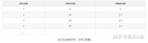 机器学习 十四 ：超参数调优进阶 Randomizedsearchcv和halvingsearchcv 知乎