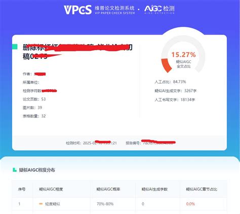 维普 Aigc 查重论文检测标准全解析！ 毕业在线网