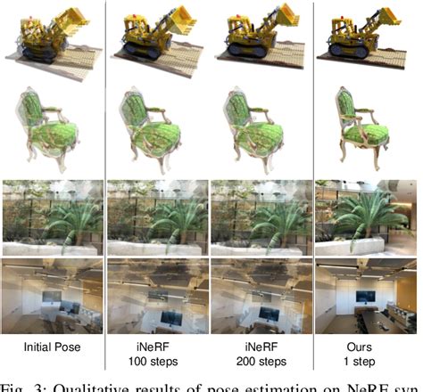 Figure 3 From Marrying Nerf With Feature Matching For One Step Pose Estimation Semantic Scholar