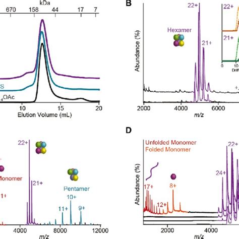 Representative Enzyme Activity Curves For A Gtp B Atp C Itp Download Scientific