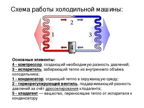 Назначение компрессора в холодильнике. Устройство и принцип работы. Как ...