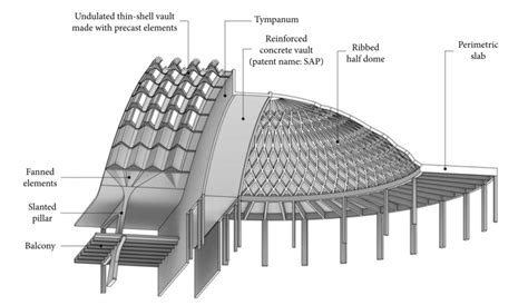 The Main Structural Elements Of Hall B Detail Of The Joint Between The Download Scientific