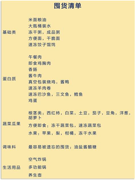 宅家的日子，营养必备囤货清单 知乎