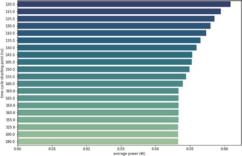 Attention‐based Model For Dynamic Ir Drop Prediction With Multi‐view Features Zhu 2023