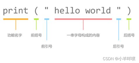 夜曲编程python体验课 Csdn博客