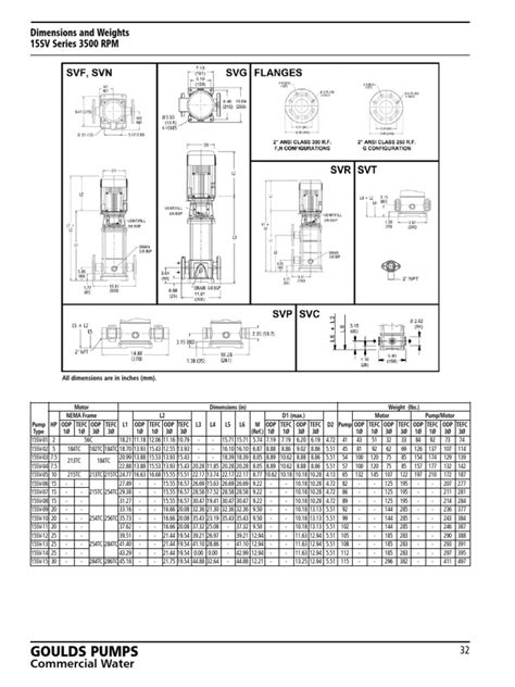 Goulds Pumps Dimensions And Weights 15sv Series 3500 Rpm Pdf