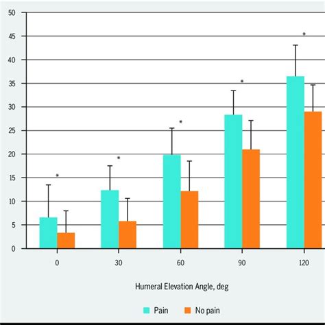 Scapular Upward Rotation Measurement Technique Download Scientific Diagram