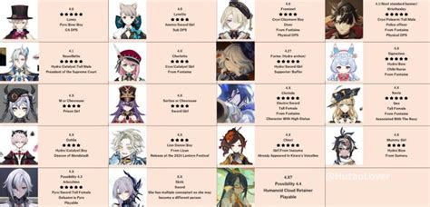 Genshin Impact Fontaine Release Date Characters Map More