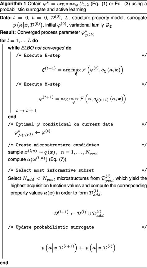 Pseudo Code For Proposed Algorithm The Inner VB EM Iterations Are