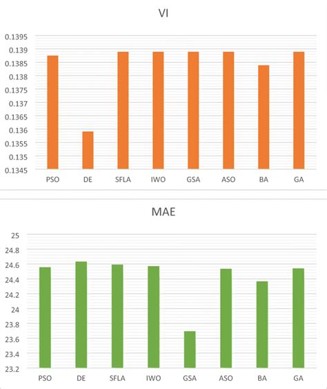 System Performance Indices For Storage Download Scientific Diagram