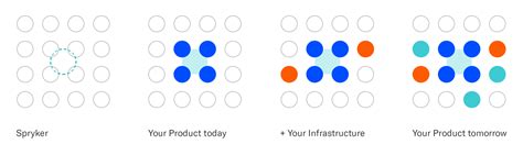 Turbine Kreuzberg Spryker Platform For Future Proof Commerce