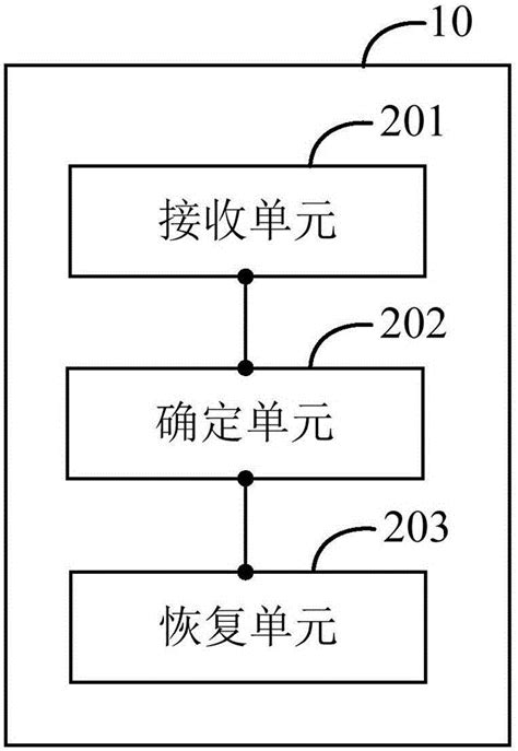 数据恢复的方法及装置与流程