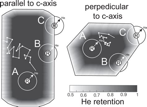 Figure 1 From Increasing The Accuracy Of U Th Smhe Dating With 3d