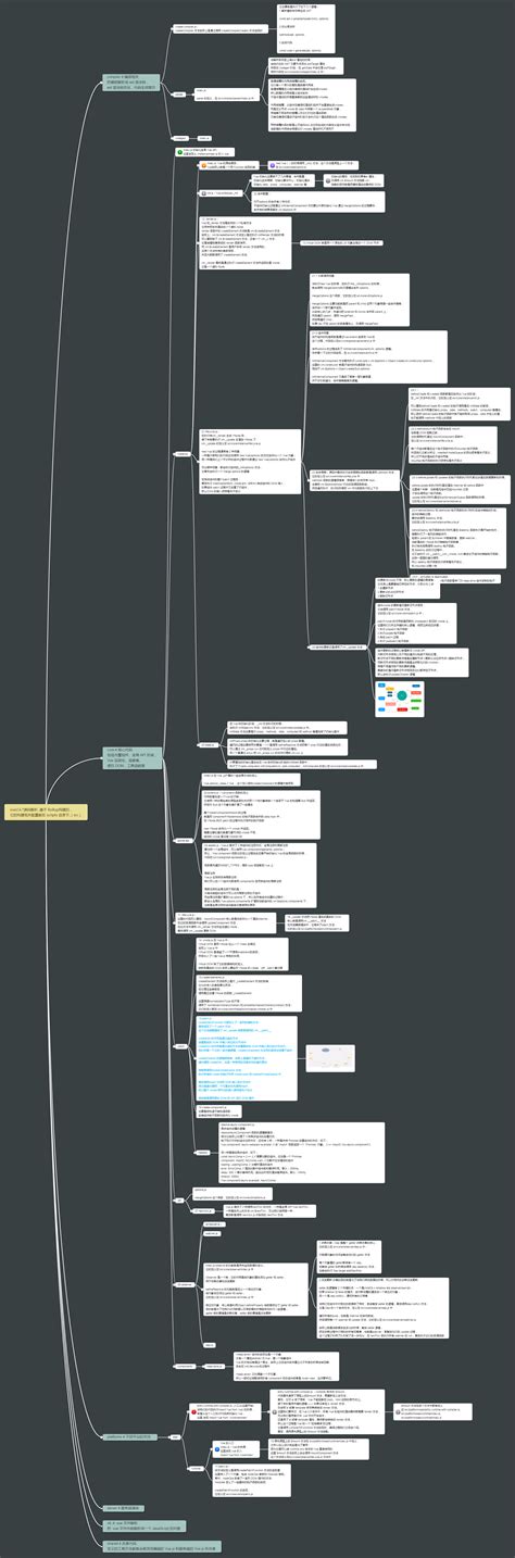 GitHub Fairyly Myvue Myvue Demo Bug