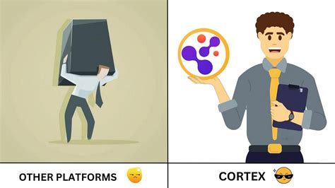 unlocking the power of crtx token and crtx domain in the cortex