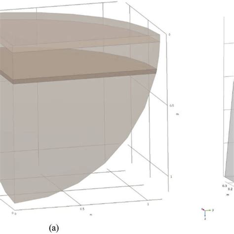 3 d models of a a flexible road pavement b pyramidal horn antenna