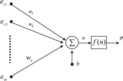 figure 2 from discrete time dynamic output feedback input shaping