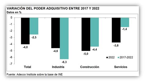 La Comunidad De Madrid Tiene El Salario Medio Más Alto De Nuestro País