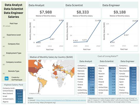 Github Golfung Data Analysis Project On Data Analysis From Myself And Job Interviewer Request