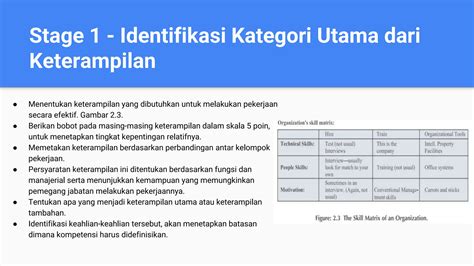 The Competency Development Process Pptx